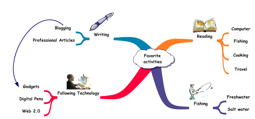 Assistive Technology: Inspiration 9 Adds Mind Mapping