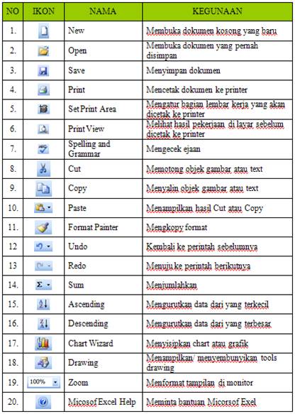 TUTORIAL TIK SMA: PERINTAH-PERINTAH PADA MICOROSOFT EXCEL