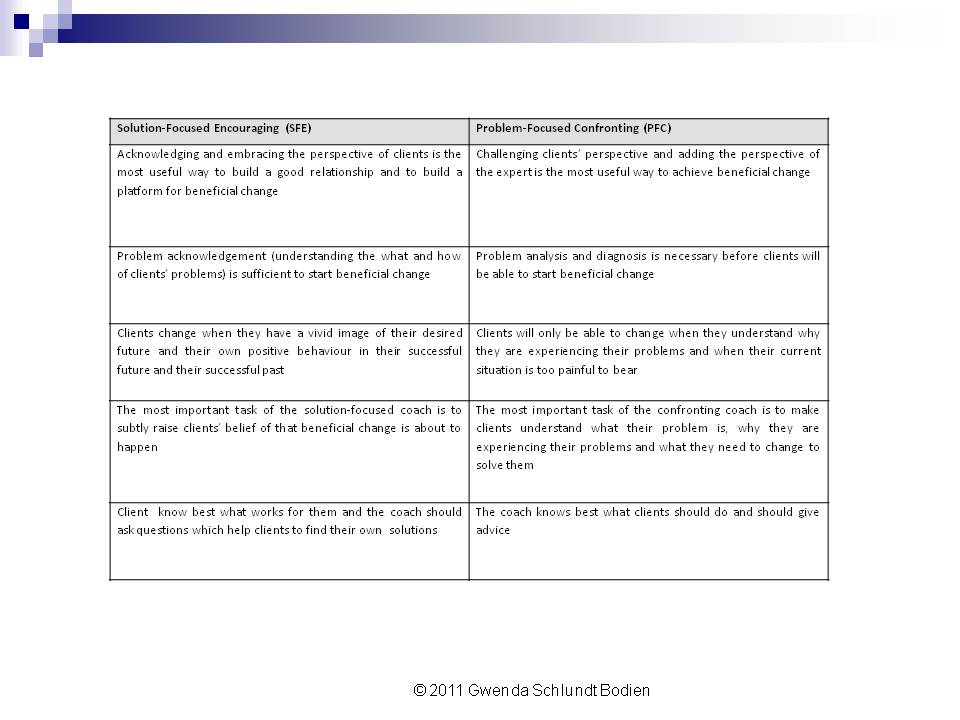 Solution Focused Work: Solution focused encouraging versus problem ...