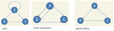 ESTRUCTURA DE DATO: UNIDAD 4 ESTRUCTURAS NO LINEALES.