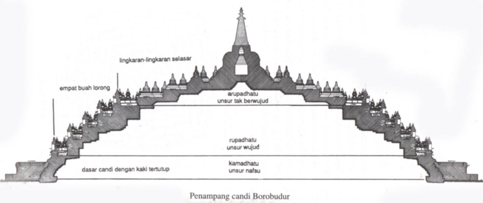 BiroeOnBlog: THE BOROBUDUR TEMPLE