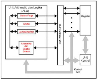COMPUTER SCIENCE ONLINE: CPU (Central Processing Unit)