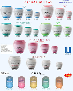 History Of Brands: Ponds