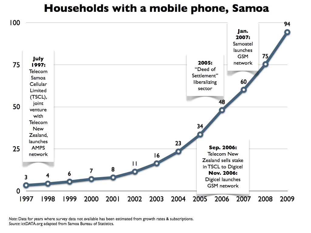 ictDATA.org: SaMobilized