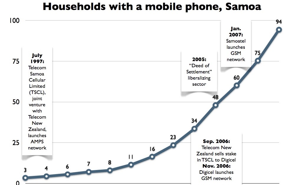 ictDATA.org: SaMobilized