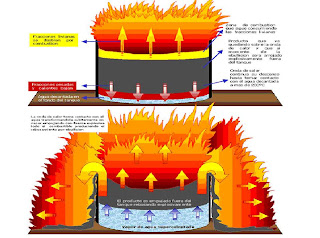 Caballeros del Fuego: BLEVE Y BOILOVER