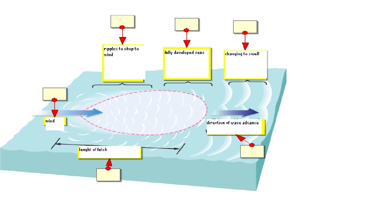 Wave Of Translation Geography at Luke Earsman blog
