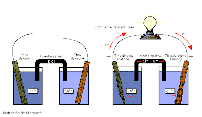 QUIMICA CLEI V: TALLER DE ELECTROQUIMICA