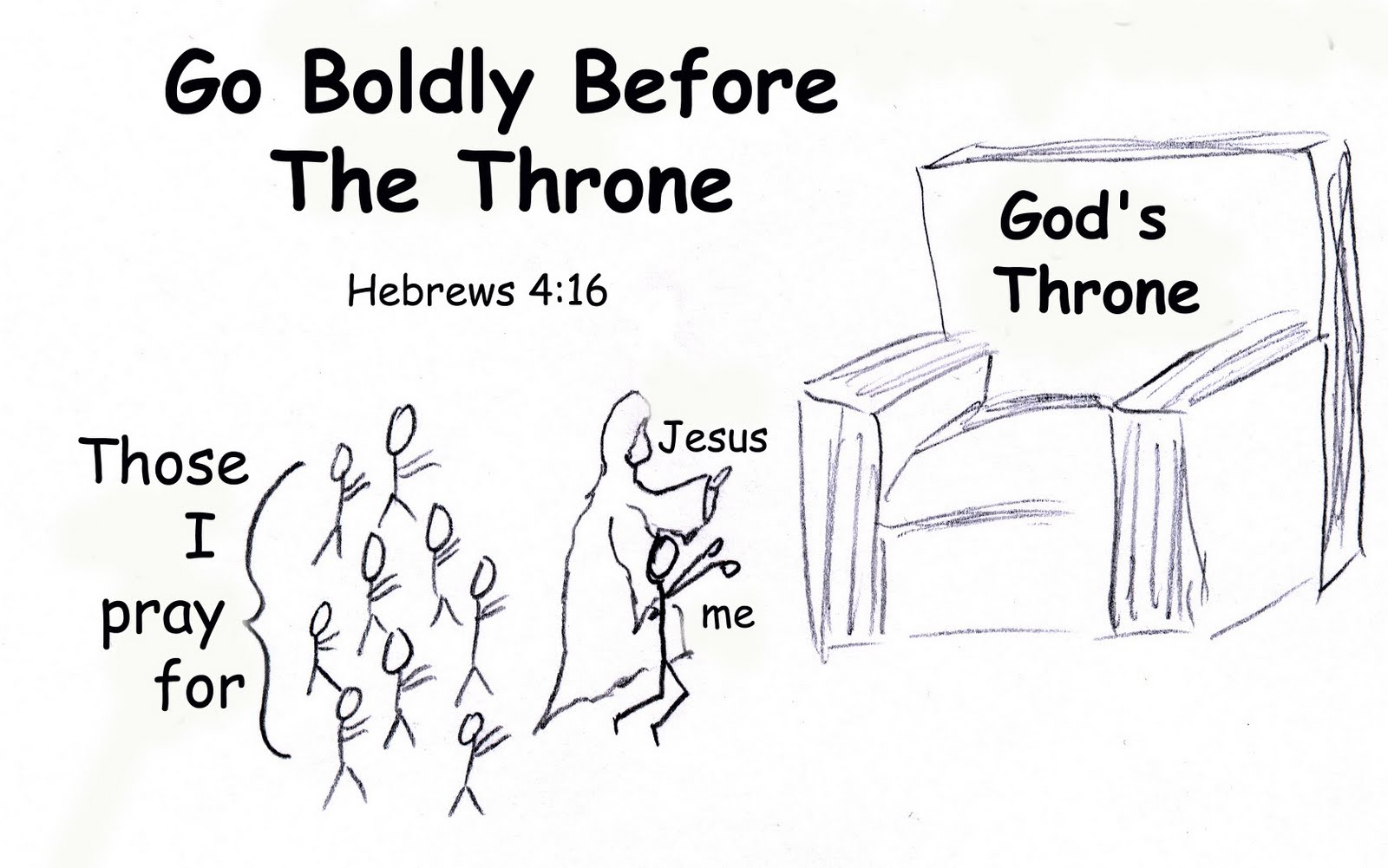 Getting To Know God: Go Boldly before the Throne