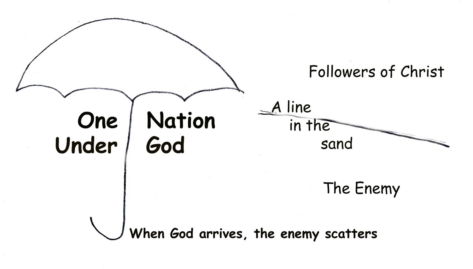 Getting To Know God: One Nation Under God