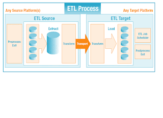 Welcome to BI Consultants: ETL Process Diagram