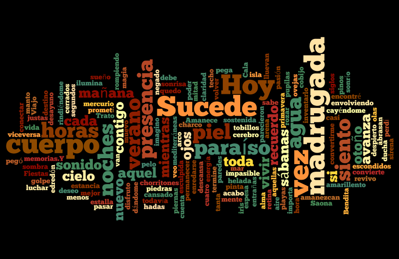 Blog de relatos breves y literatura - SucedeQueHoy - PabloMLozano