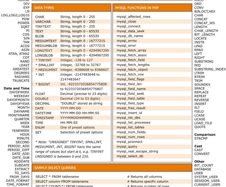 Web Gurus Mysql Cheat Sheet Best Tutorials For Website Design And Mobile Webs