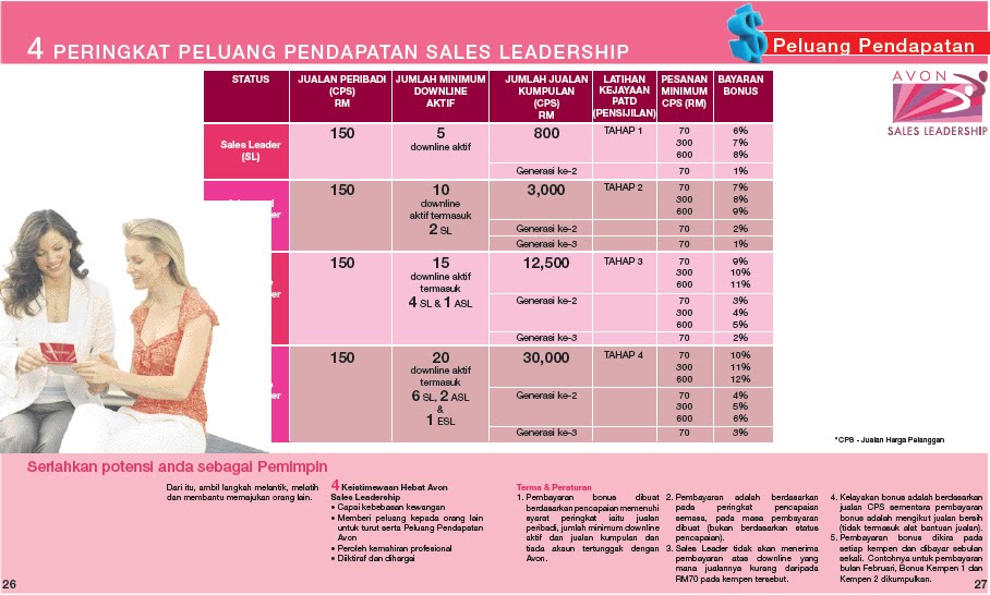 BUTIK KECANTIKAN AVON MALAYSIA: PENDAPATAN LUMAYAN