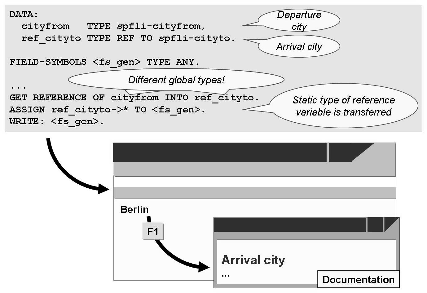 Sap Certified Abap Consultant Dynamic Programming With Field Symbols And References 6252