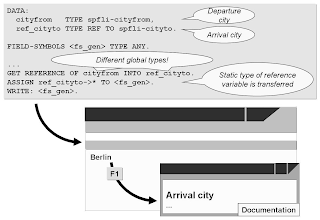 SAP Certified ABAP Consultant: Dynamic Programming with Field Symbols ...