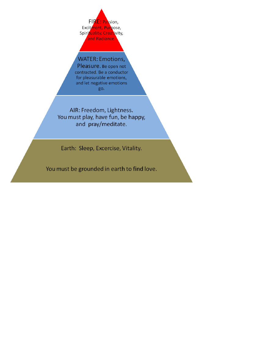 Walk In Love: SELF LOVE PYRAMID
