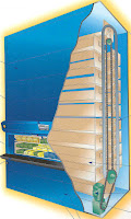 Storage System: Small Item Storage: Mechanised Systems (Vertical and ...