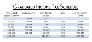 [ My Study Notes ]: Graduated Income Tax Schedule