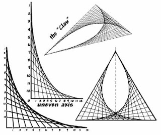 Jailani's Blog: Elements and Principles of Design- Line