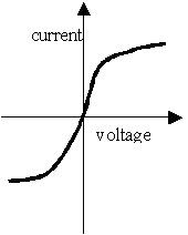 brockbankrevision: IV characteristic for filament bulb