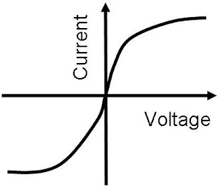 brockbankrevision: IV and VI graphs