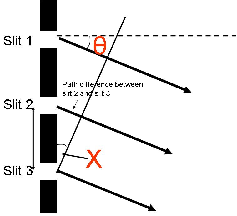brockbankrevision: Multiple slit interference