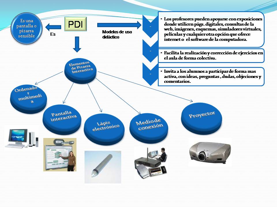Educación y tecnología: ¿Qué es un PDI?
