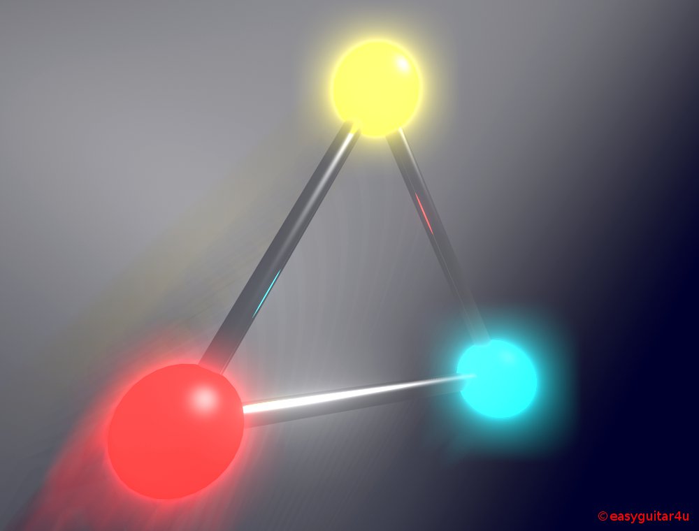 Lezioni di chitarra - Guitar lessons: Le triadi