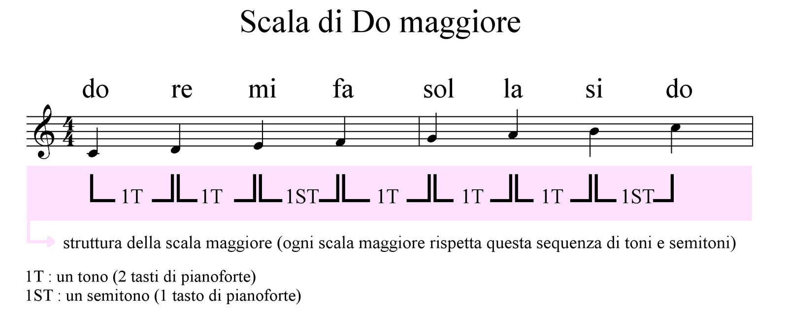 Lezioni di chitarra - Guitar lessons: agosto 2009