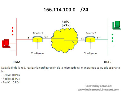 Jedi Informático: Configuración de Routers con RouterSim