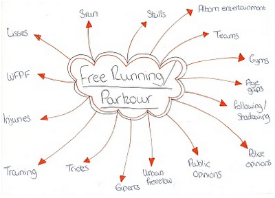 Emily Connor A2 Media Blog: Brainstorming Ideas