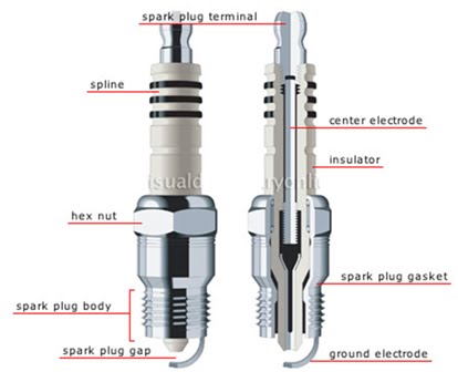Kemahiran Hidup: PALAM PENCUCUH