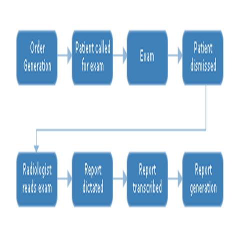 Different Hospital Information Systems & Their Benefits: PACS: Workflow ...