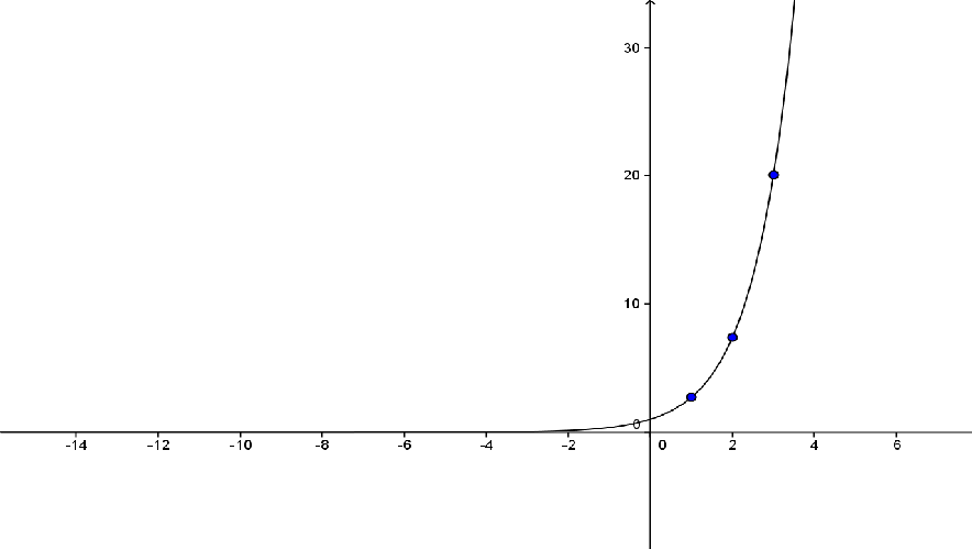 Razonamiento Matemático: Función