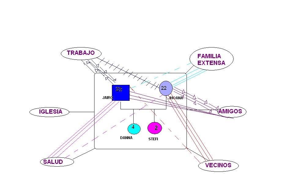 UN MUNDO FAMILIAR: ECOMAPA