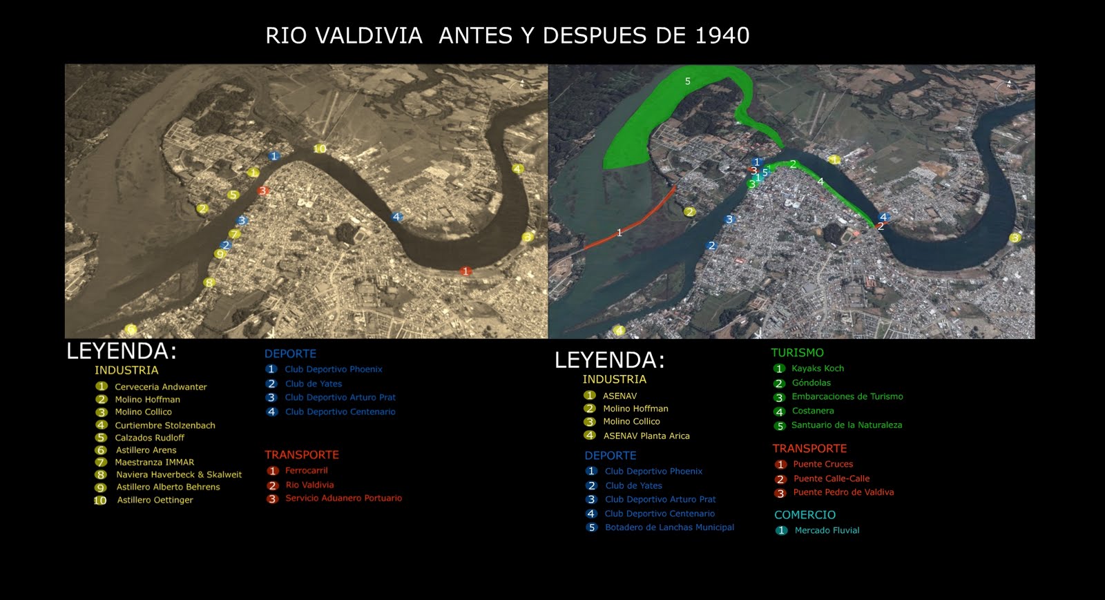 Cronologia del valdivia moderno