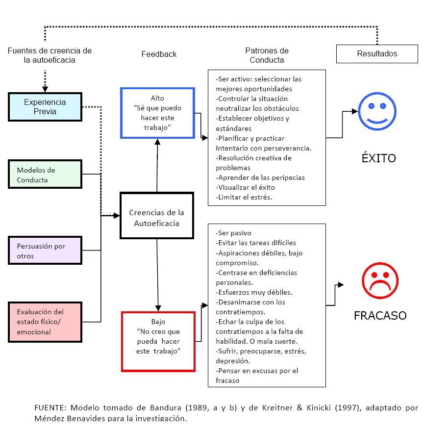 Autoeficacia y TDA/H
