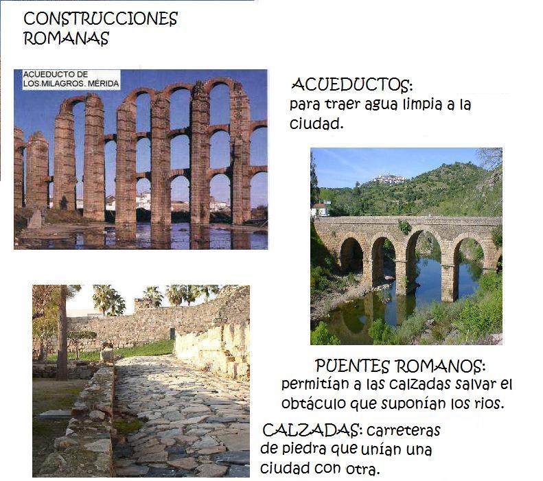 Nuestro diario de clase: LA CIUDAD ROMANA