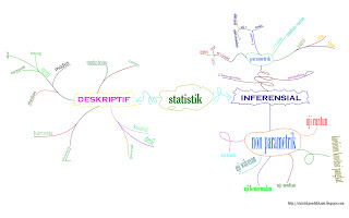 StatistikA Pendidikan: Mind Mp Statistik
