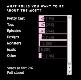 Henshin Grid: Poll Results: What Polls You Want to Be About the Most