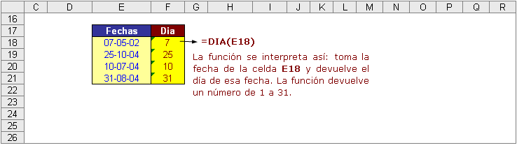 Formulas para fechas, hora y dia Excel Formulas para fechas, hora y dia Excel