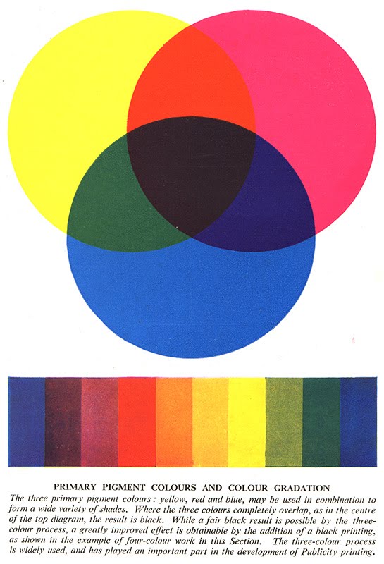 The Print Guide: November 2009