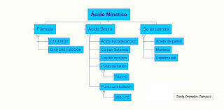 blog para quimica