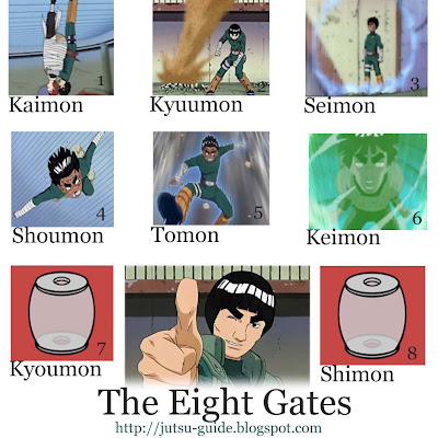Jutsu-Guide: The Eight Gates