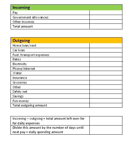funky frontyard farmers: Frugal Budgeting