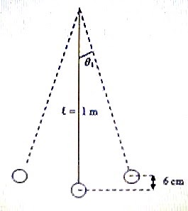 AP Physics Resources: AP Physics B & C –Free-Response Question (for ...