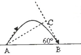 AP Physics Resources: Kinematics for AP Physics B and C – Multiple ...