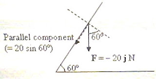 AP Physics Resources: Multiple Choice Practice Questions on Vectors ...