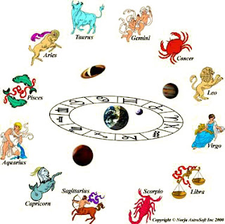 Como dizer os signos em inglês? | Dicas de Inglês